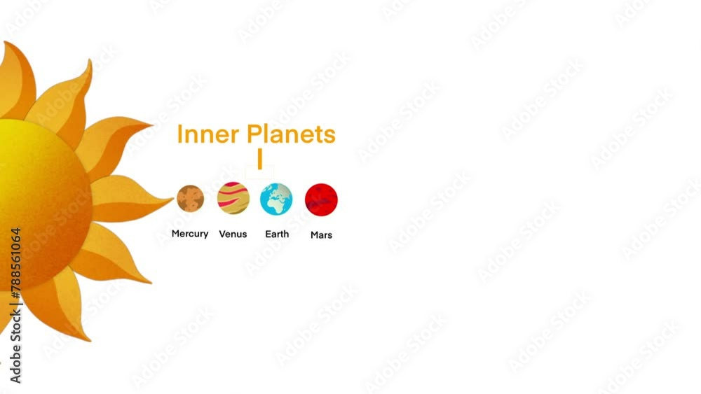 Inner and outer solar system with planets, our sun system with ...