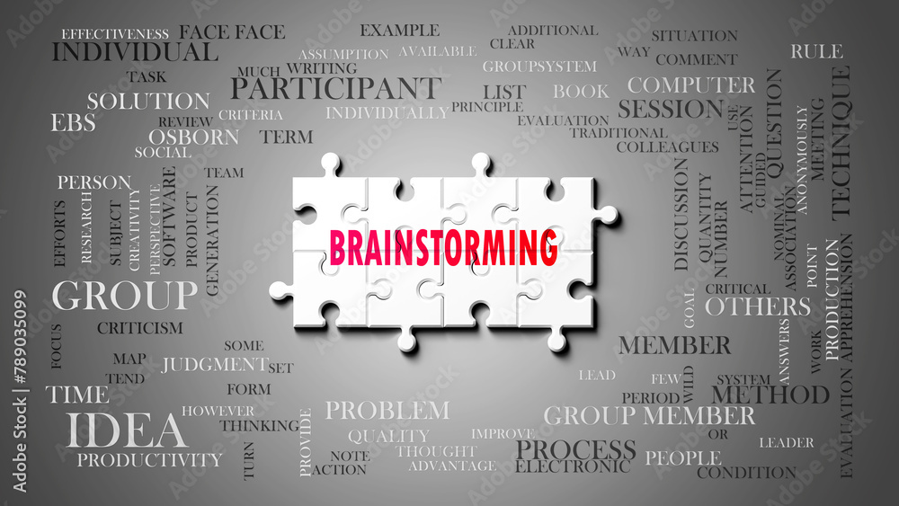 Brainstorming as a complex subject, related to important topics ...