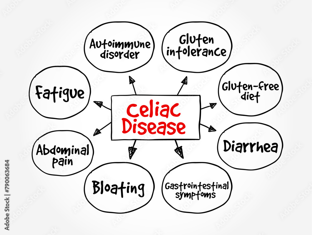 Celiac Disease is an autoimmune disorder that's triggered when you eat ...