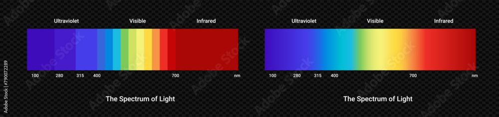 Spectrum light scale. Led diagram with visible and daylight halogen and ...