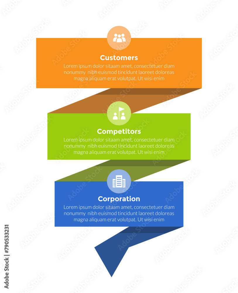 3cs marketing model infographics template diagram with vertical ribbon ...