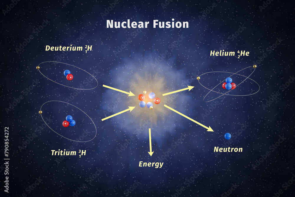 Schematic illustration of nuclear fusion. One Deuterium and one Tritium ...