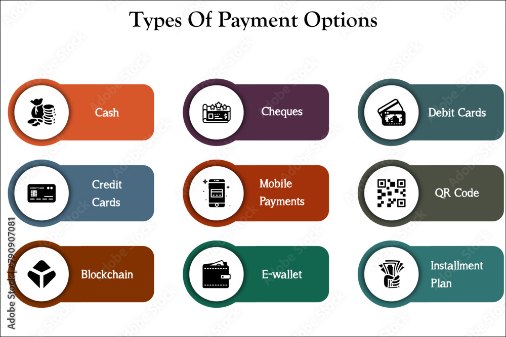 Nine types of payment options - Cards, Cheques, Debit cards, Credit ...