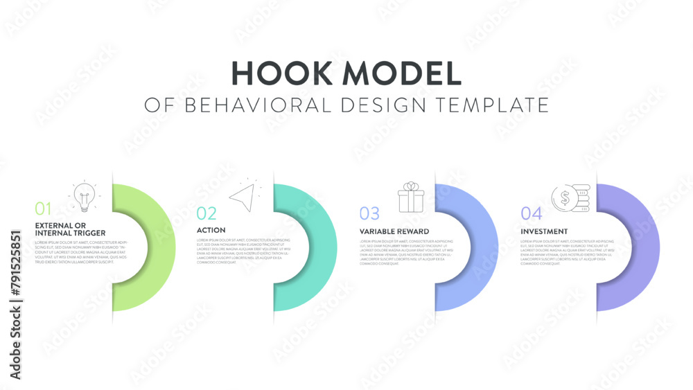 Hook model of behavioral design strategy framework infographic diagram ...