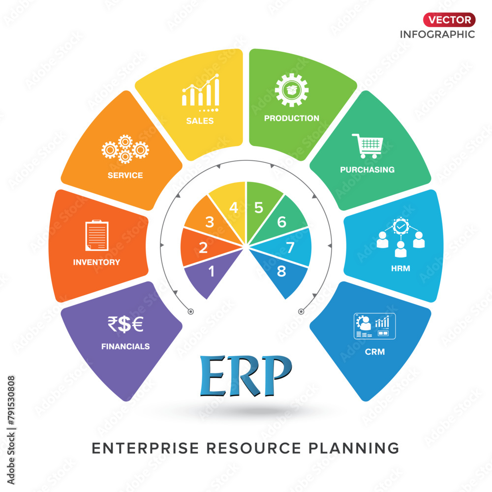 ERP - Enterprise Resource Planning structure module workflow with icons ...