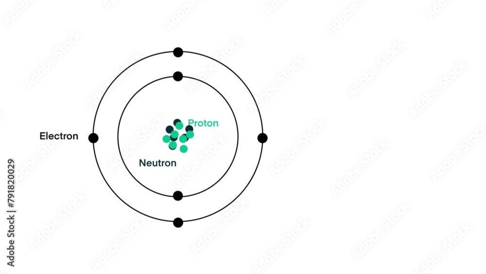 Atomic number, element on periodic table, carbon parts, chemical symbol ...