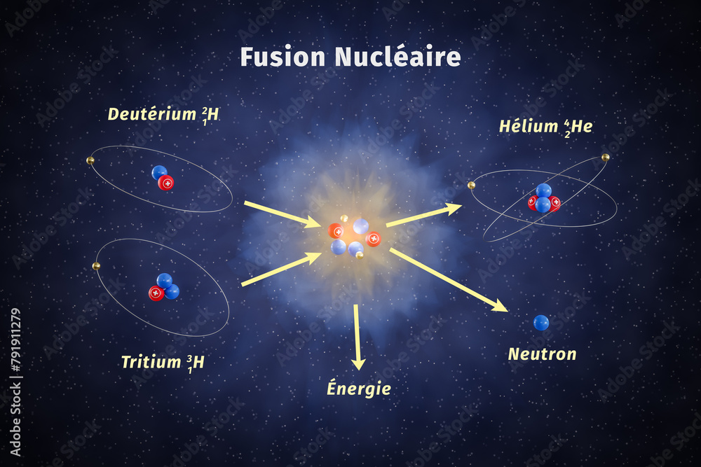 Schematic illustration of nuclear fusion. One Deuterium and one Tritium ...