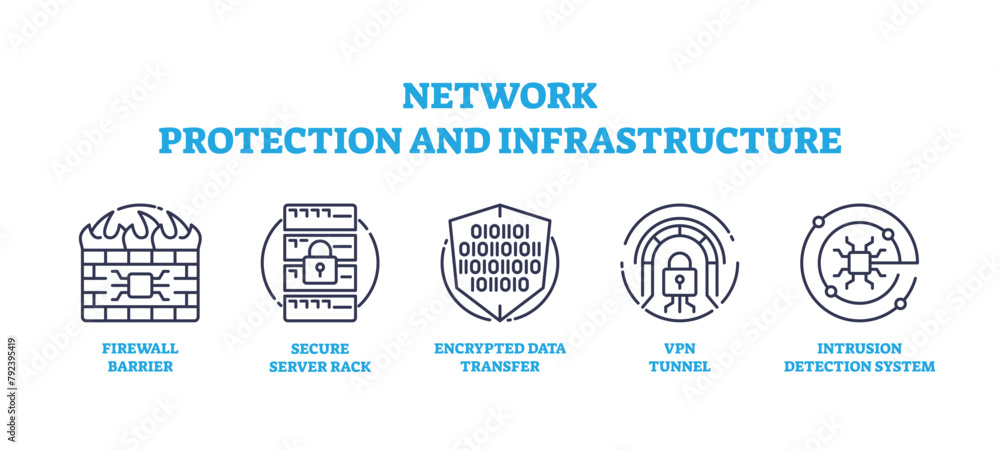 Network protection and infrastructure safety systems outline icons ...