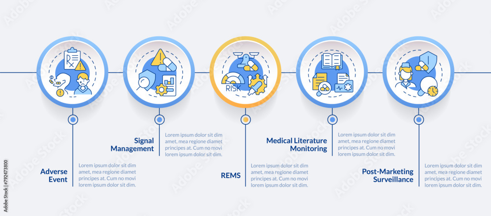 Medical adverse event circle infographic template. Clinical study. Data ...