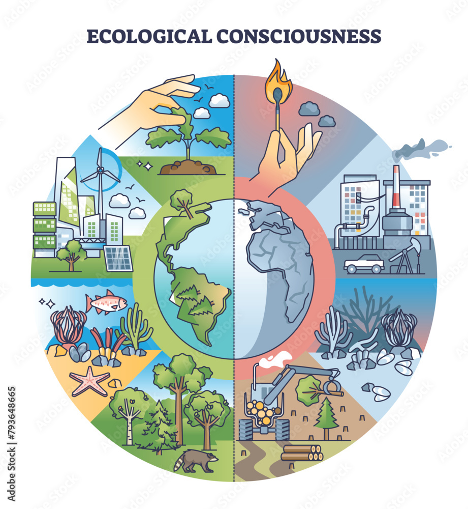 Ecological consciousness and nature protection awareness outline ...