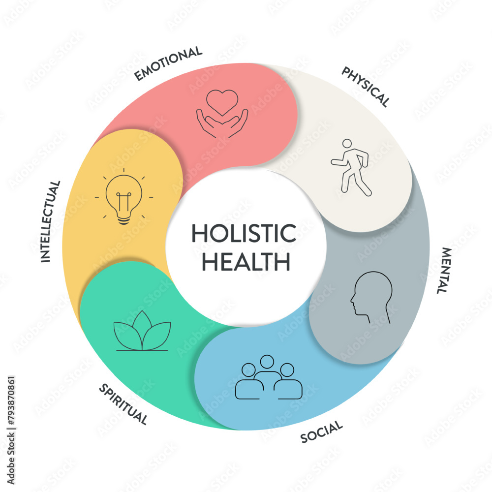 Holistic Health framework infographic diagram chart illustration banner ...