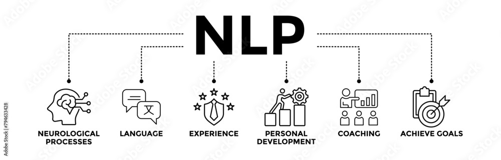 NLP banner icons set for Neuro-linguistic programming with black ...