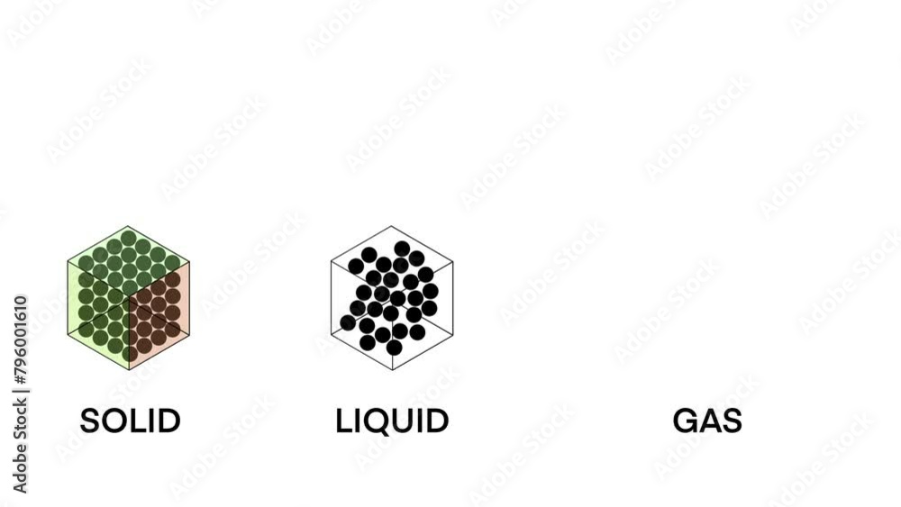 Vidéo Stock States of matter, Molecules in gas, Liquid and solid states ...