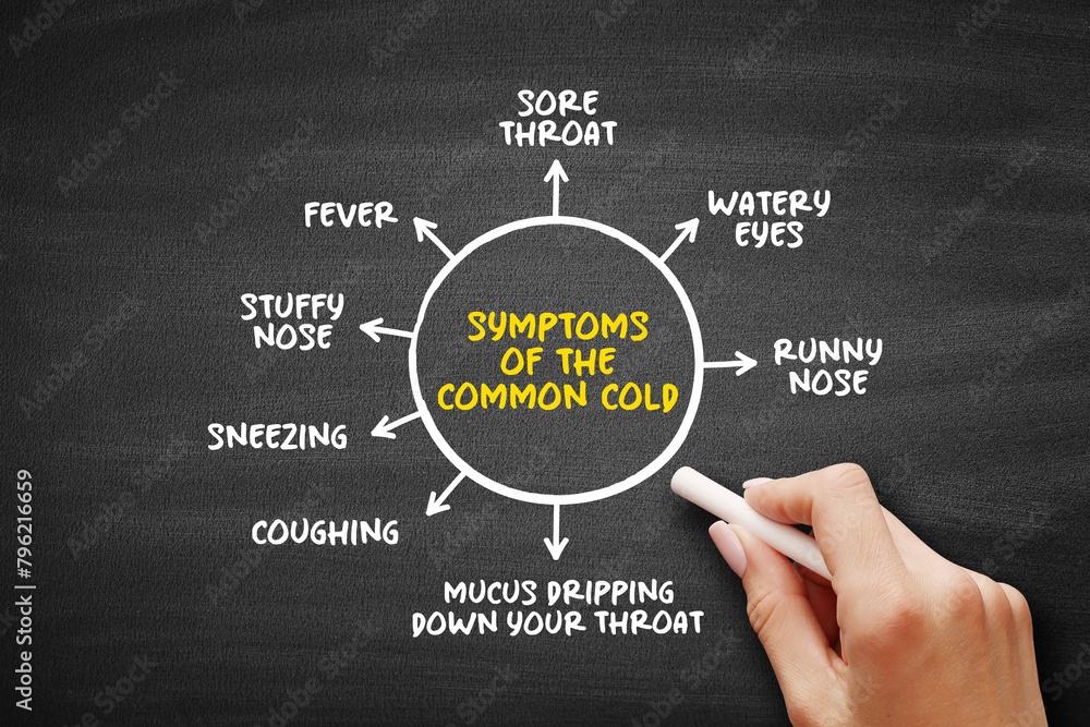 Symptoms of the common cold (viral infection of your nose and throat ...