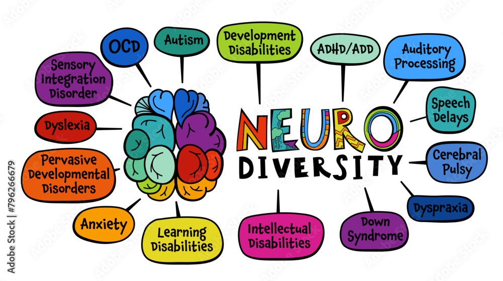 Neurodiversity, autism acceptance. Creative infographic in a colorful ...