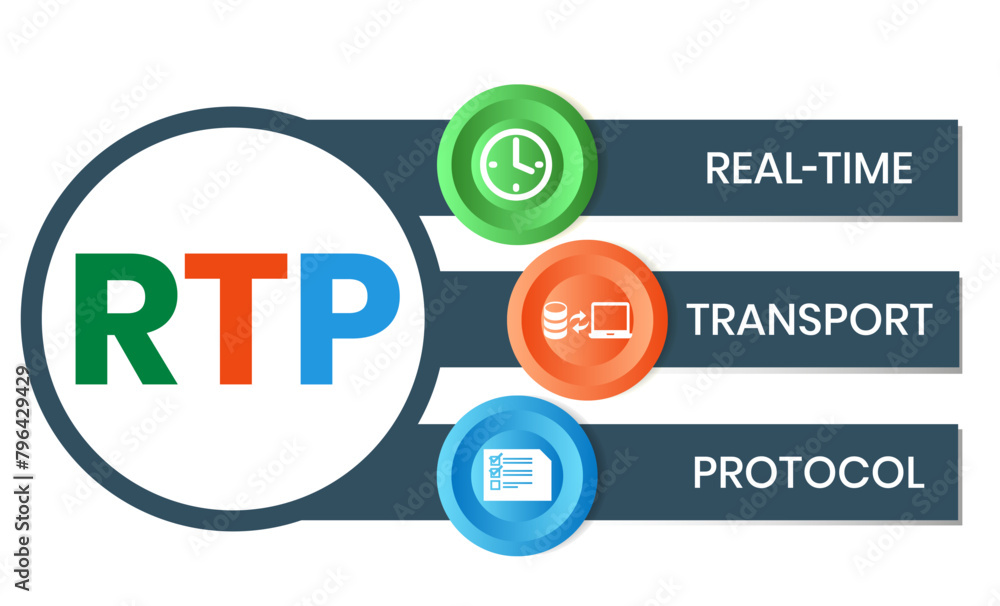 RTP - Real Time Transport Protocol acronym. business concept background ...