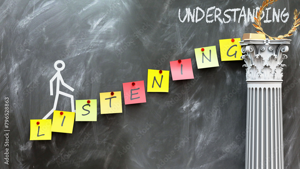 Listening leads to Understanding - a metaphor showing how listening ...