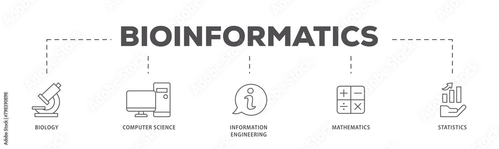Bioinformatics icons process flow web banner illustration of biology ...
