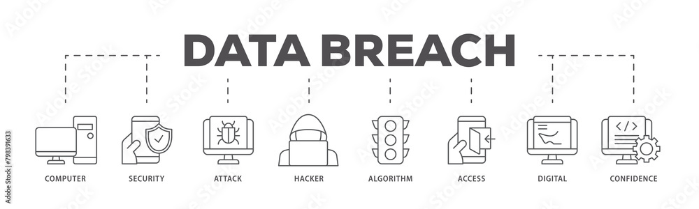Data breach icons process flow web banner illustration of computer ...