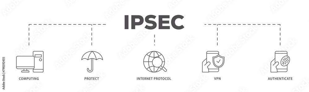 IPsec icons process flow web banner illustration of cloud computing ...
