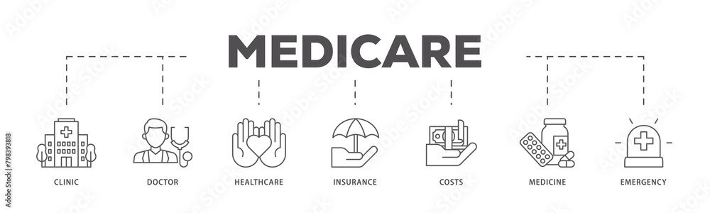 Medicare icons process flow web banner illustration of emergency ...