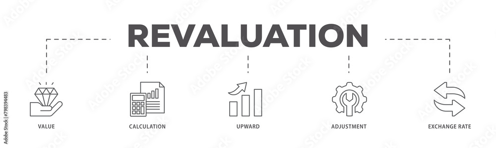 Revaluation icons process flow web banner illustration of value ...