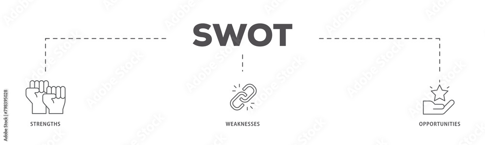 SWOT icons process flow web banner illustration of value, goal, break ...