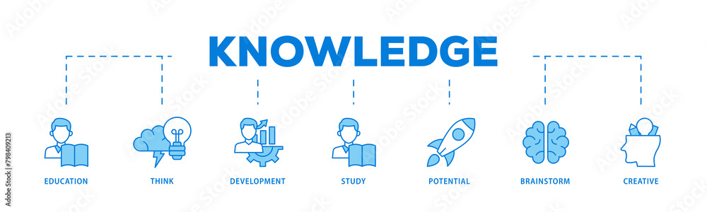 Knowledge transfer icons process flow web banner illustration of ...