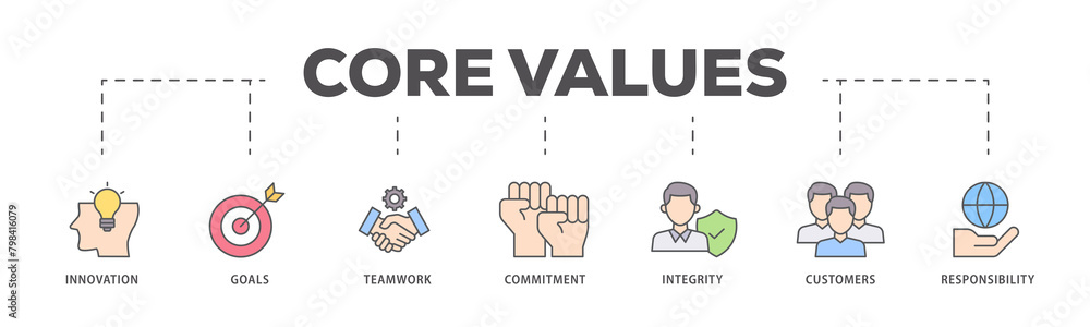 Core values icons process flow web banner illustration of innovation ...