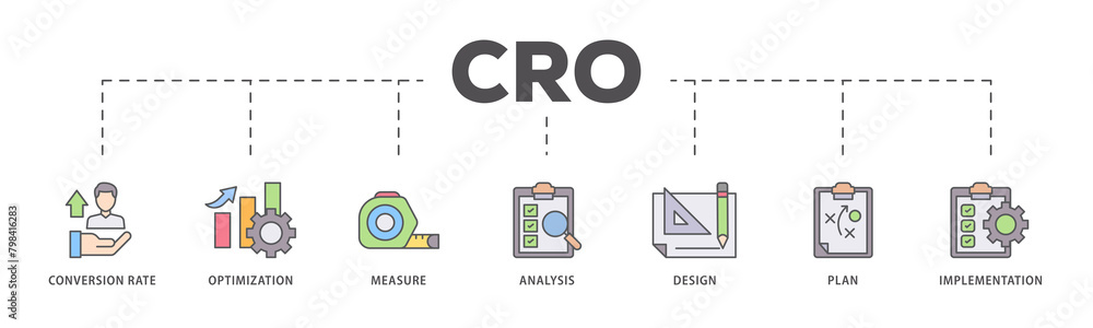 CRO icons process flow web banner illustration of measure, analysis ...