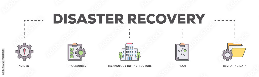 Disaster recovery icons process flow web banner illustration of plan ...