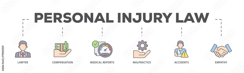 Personal injury law icons process flow web banner illustration of ...