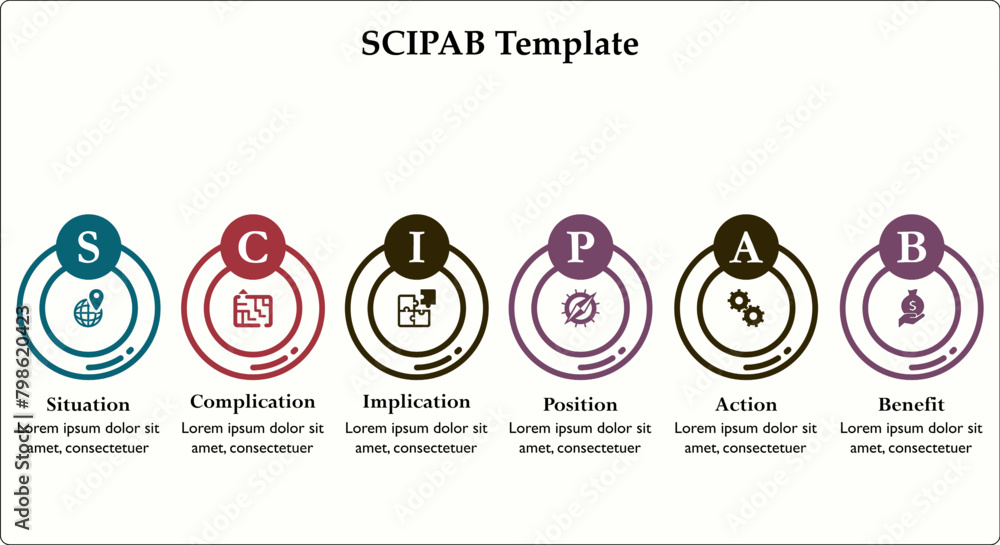 SCIPAB Template - Situation, Complication, Implication, Position ...