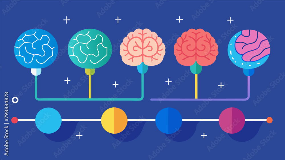 A timeline with various brain scan images at different points showing ...