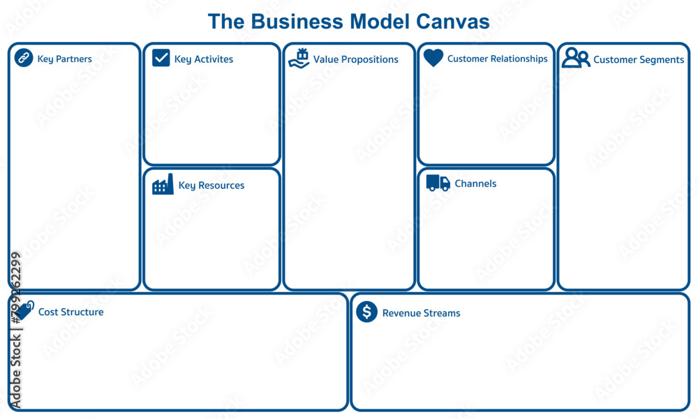 Business Model Canvas Diagram. Business infographic template for ...