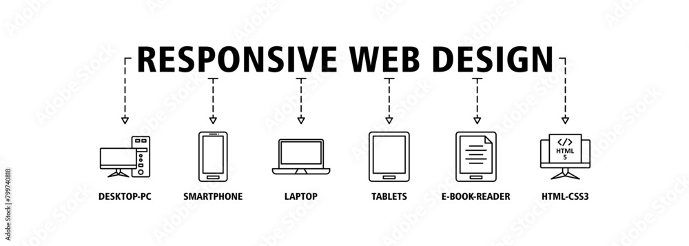 Responsive web design banner web icon set vector illustration concept with icon of desktop-pc ...