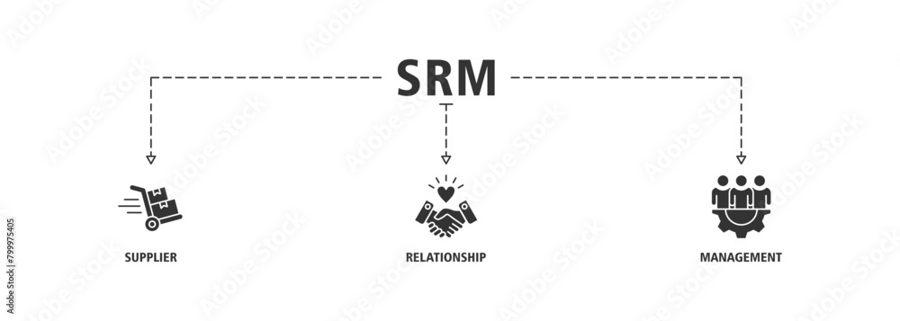Srm banner web icon set vector illustration concept of supplier ...