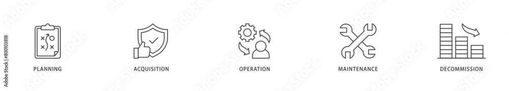 Asset life cycle icons set collection illustration of planning ...