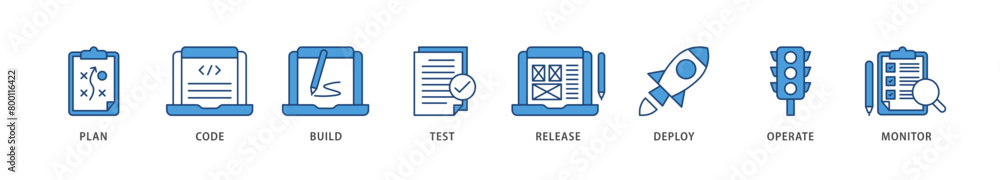 DevOps icons set collection illustration of monitor, operate, test ...