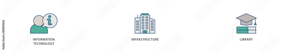 ITIL icons set collection illustration of coding, electronic, computer ...