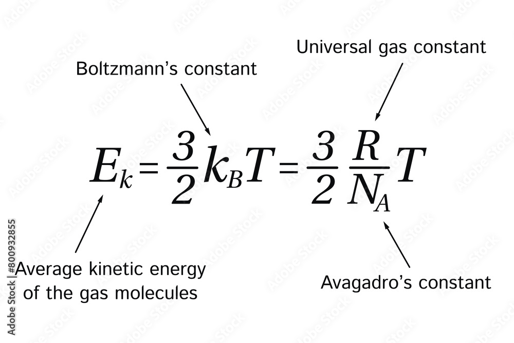 Maxwell-Boltzmann Distribution Formula on the white background ...