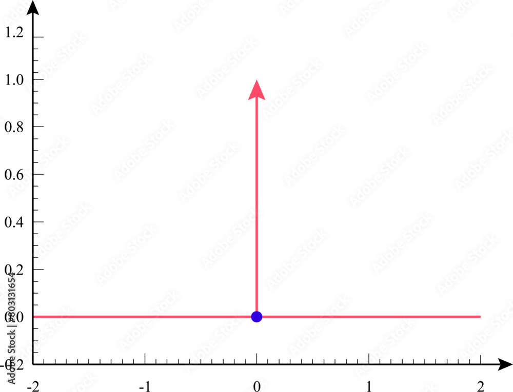 Schematic diagram of the Dirac delta function .Vector illustration ...