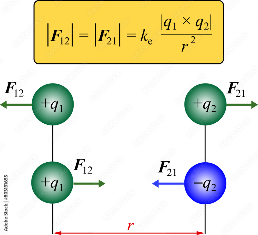 Vector illustration describes the mechanisms of Coulomb's law in ...