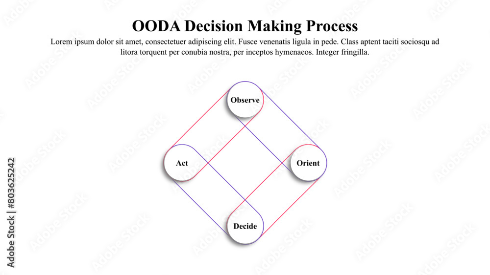 The OODA Loop A Simple but Powerful Decision-Making Framework for ...
