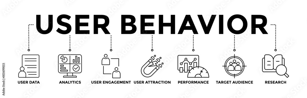 User behavior banner icons set with black outline icon of user data ...