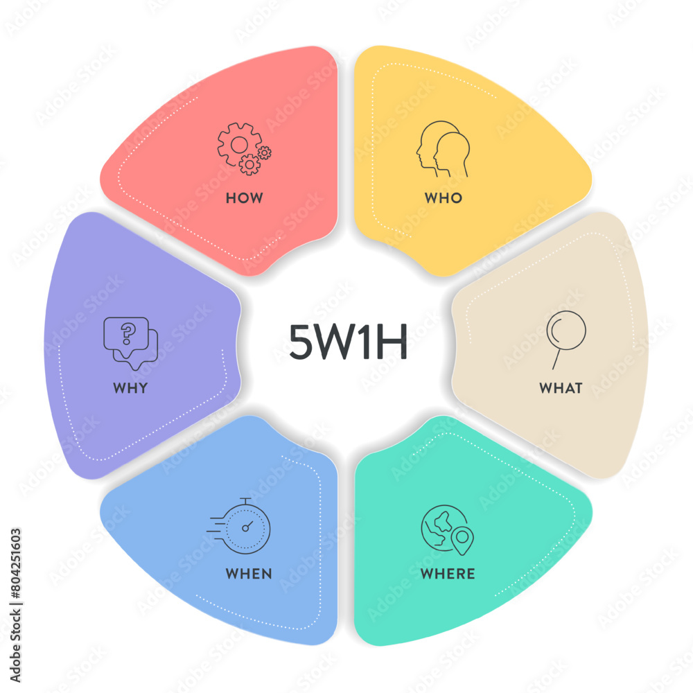 5w1h analysis diagram vector is cause and effect flowcharts, it helps ...