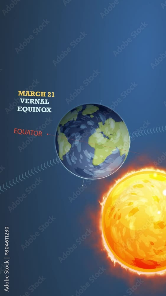 Diagram summer and winter solstice, spring and fall equinoxes. Vertical ...
