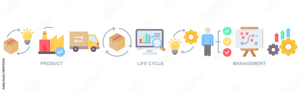 PLM banner web icon vector illustration concept for product lifecycle ... PLM banner web icon vector illustration concept for product lifecycle ...