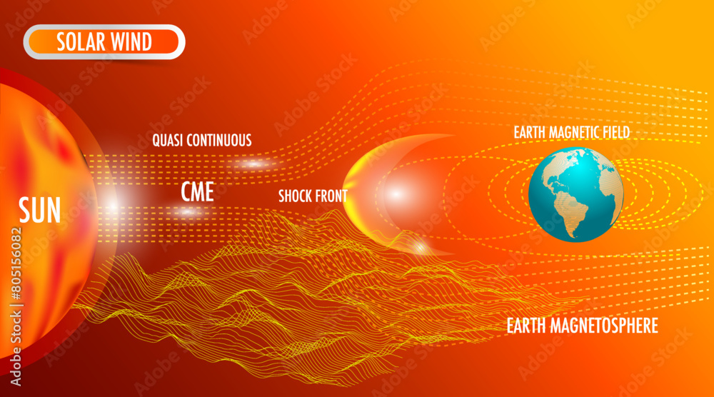 solar storm on the Sun emanate outward across the heliosphere ...