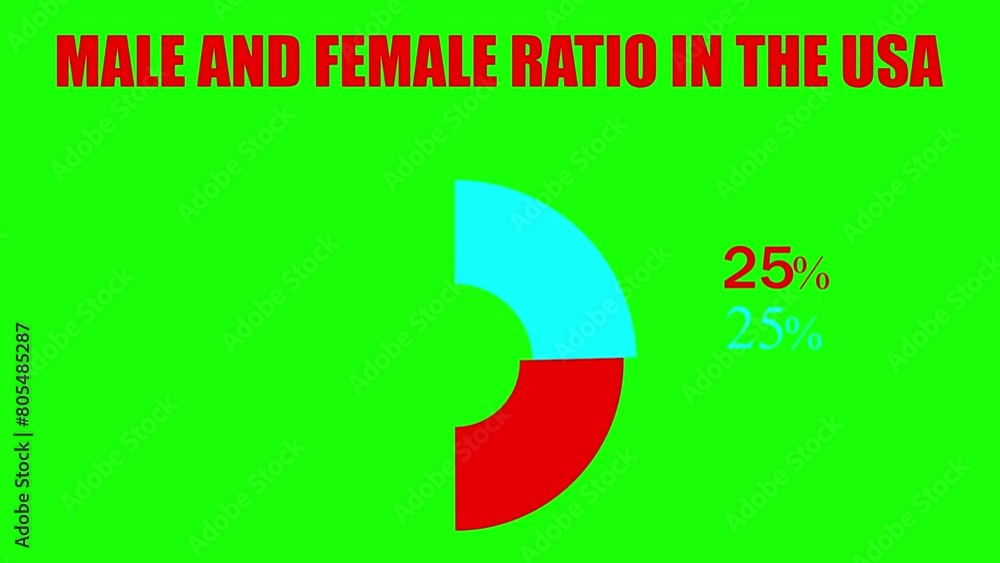 United States of America man and woman population comparison 4k ...